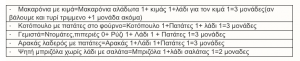 H δίαιτα των μονάδων: όλα όσα πρέπει να ξέρετε! - Eimaimama.gr