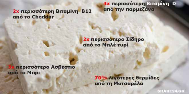 Φέτα: Το πιο Υγιεινό Τυρί του Κόσμου, για τις Ιδιότητες του Οποιου δεν ...